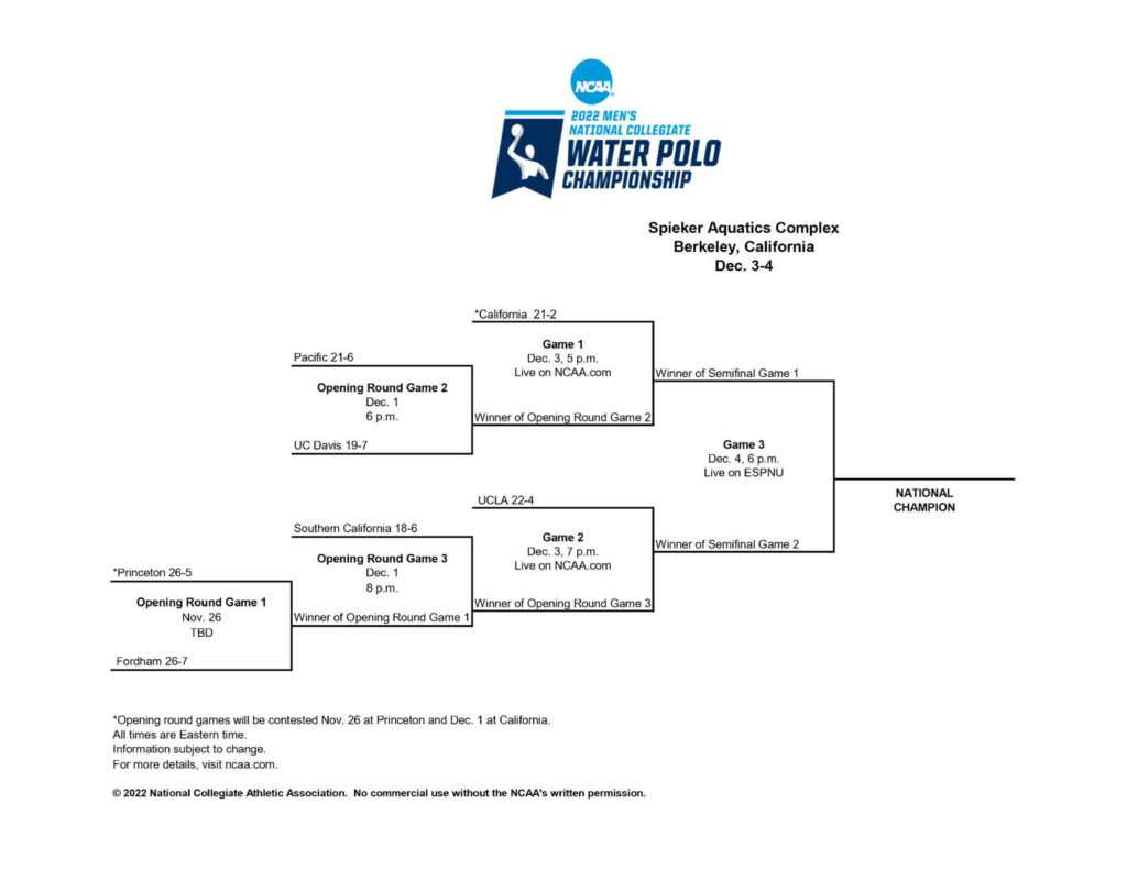 National Collegiate Athletic Association Releases 2022 Men's Water Polo ...