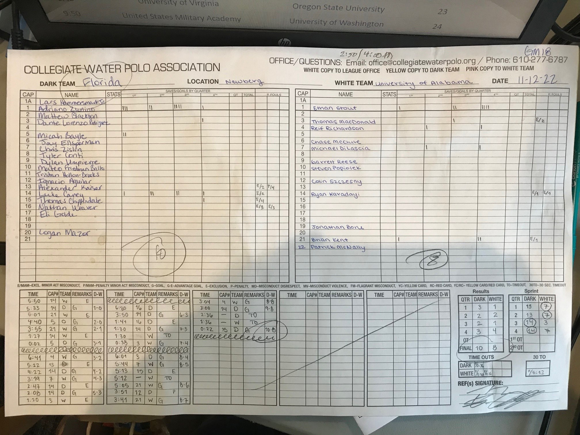 No. 5 University of Florida Swamps University of Alabama, 10-8, to Get ...