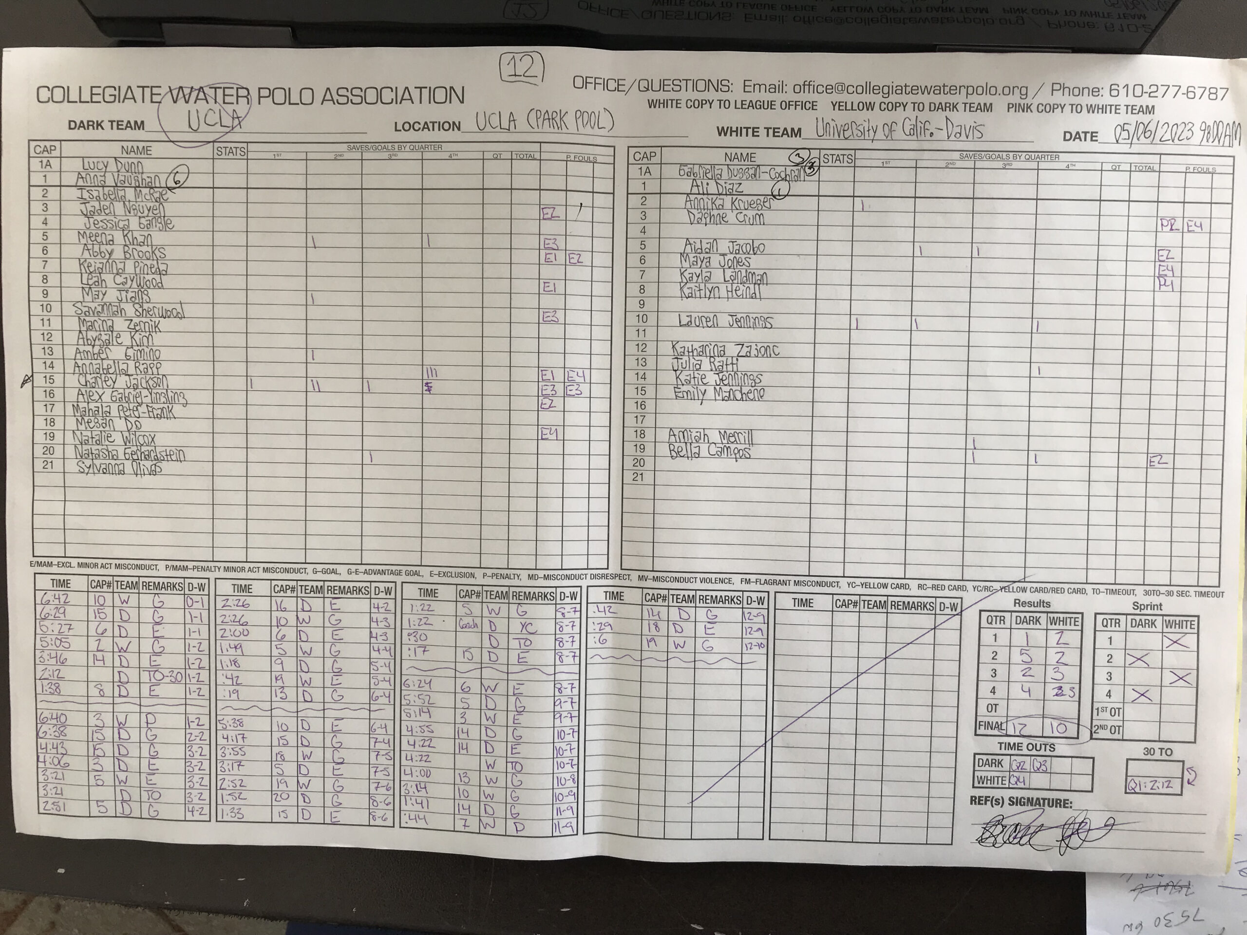 No. 6 University of California-Los Angeles Defends Home Water by ...