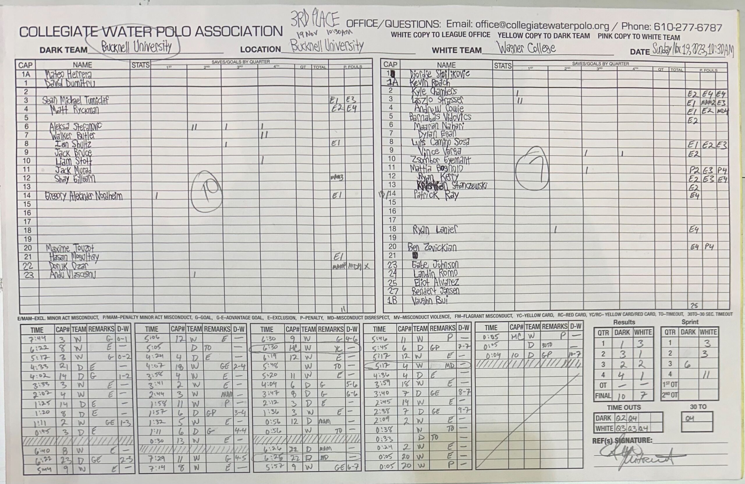 Bucknell University Overcomes Wagner College, 10-7, to Garner Third ...