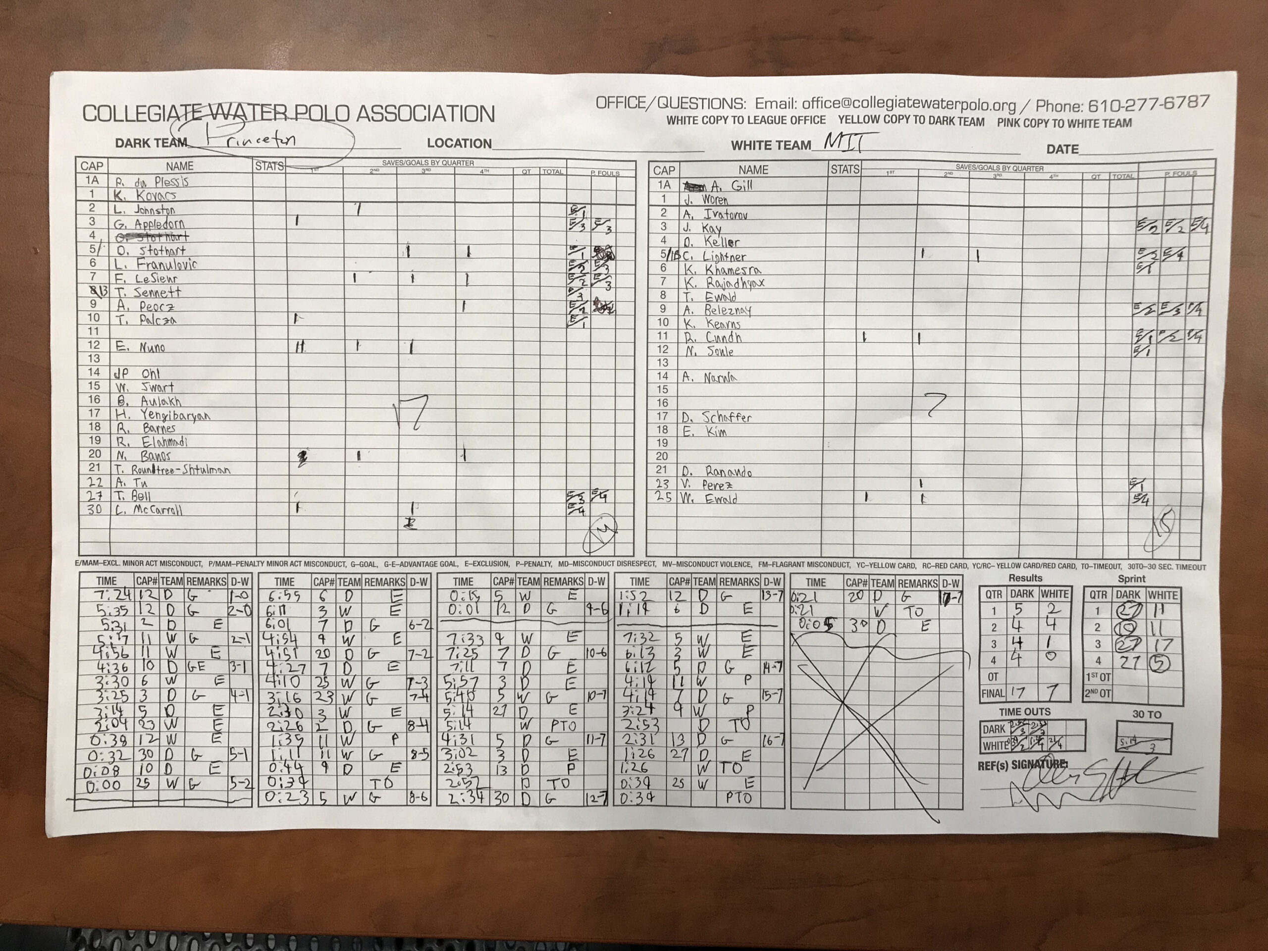 No. 14 Princeton University Tops Division III No. 10 Massachusetts ...